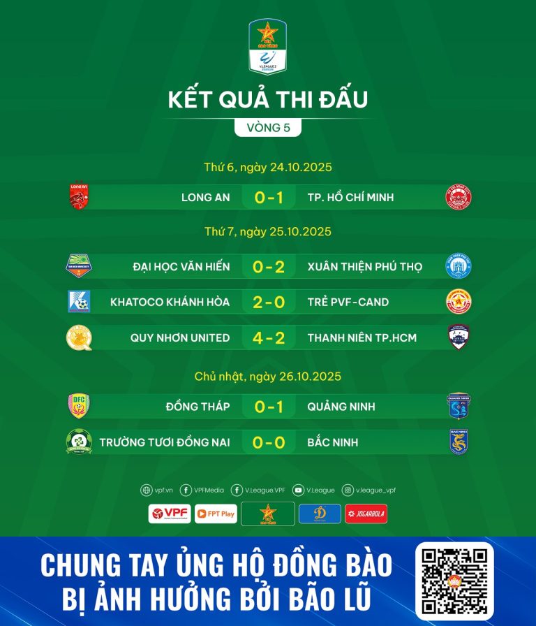 VFF - Kịch tính cuộc đua ngôi đầu sau vòng 5 Giải hạng Nhất Quốc gia ...