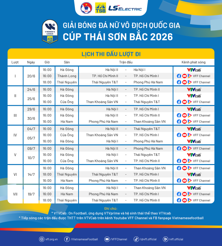 VFF - Lịch thi đấu giải bóng đá Nữ Vô địch quốc gia - Cúp Thái Sơn Bắc 2026